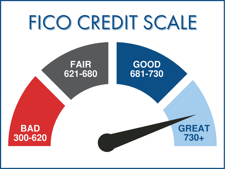 Credit Repair: A Certified Mail Labels How To Guide